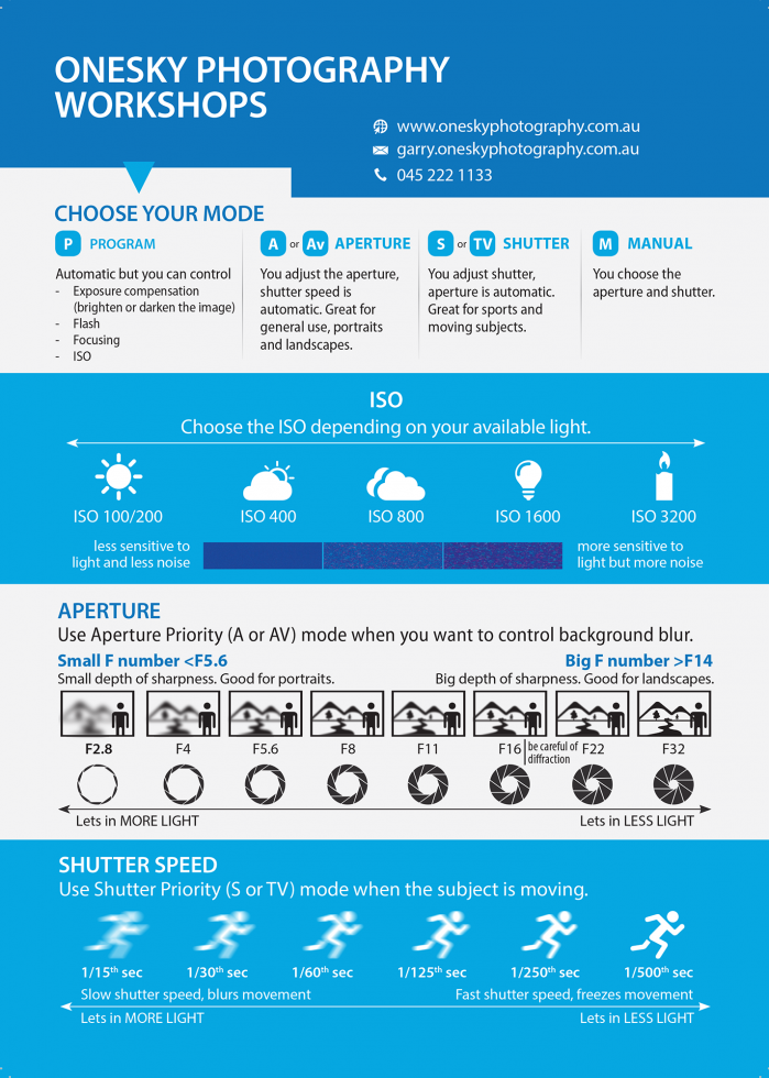 Camera Cheat Sheet | Photography Made Simple (formerly One Sky Photography)
